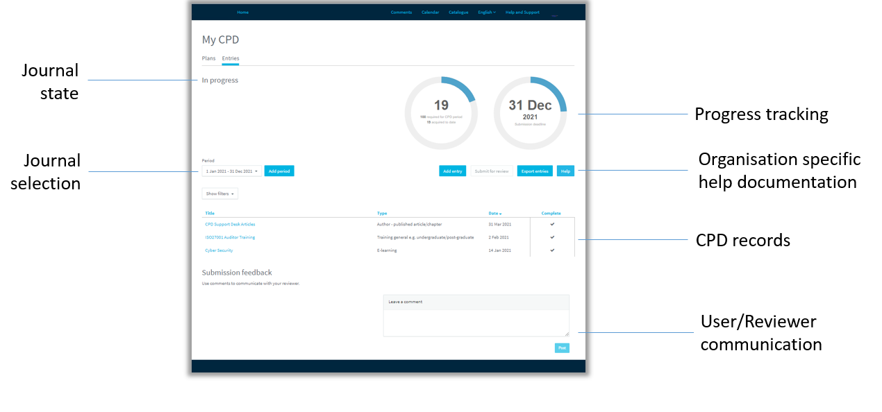 Explained: CPD – Civica Learning