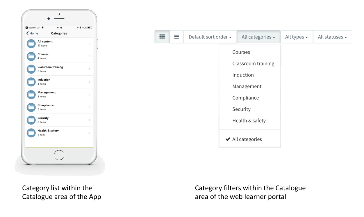 Explained: Categories and channels – Civica Learning