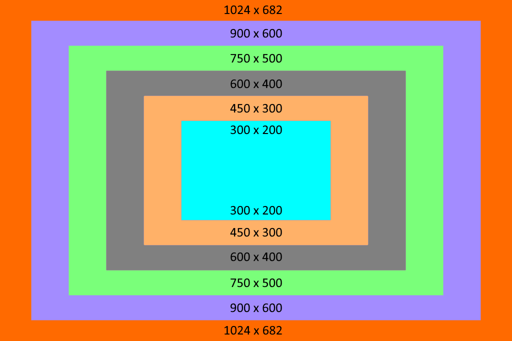 Explained: Thumbnail Views in Mobile Apps – Civica Learning