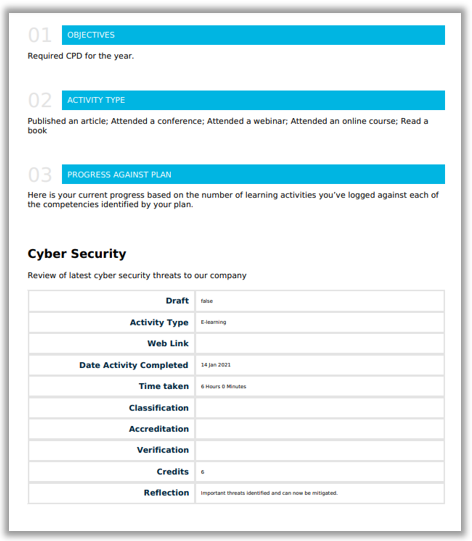 Explained: CPD – Civica Learning