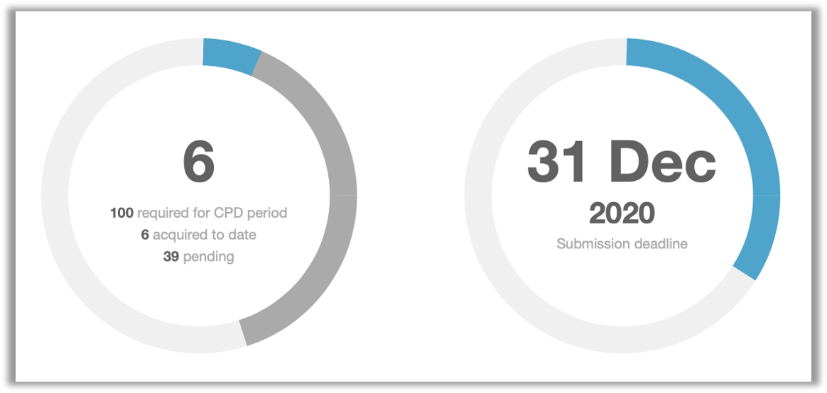 Explained: CPD – Civica Learning